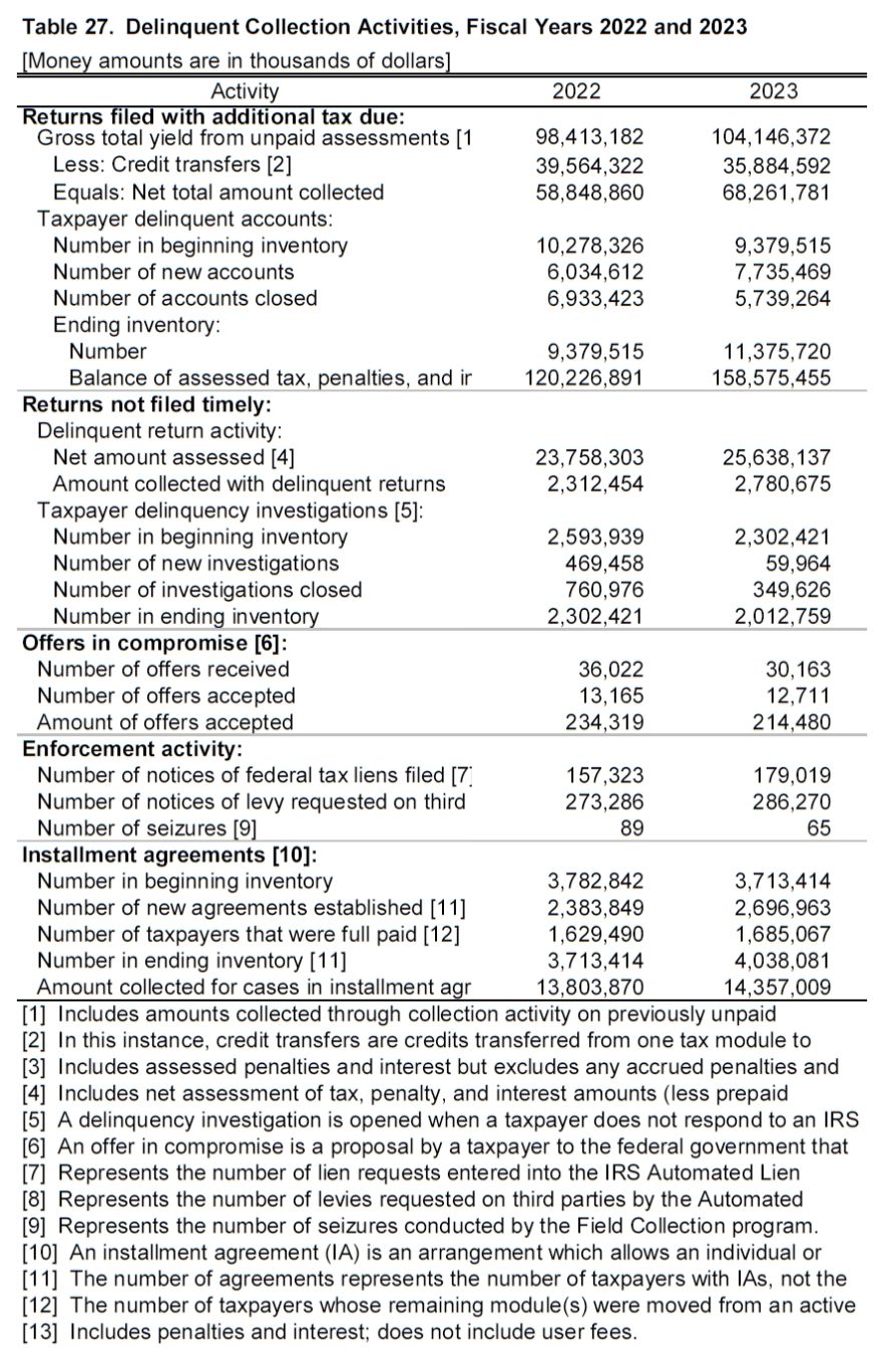 2022 and 2023 ITS stats – Lambers, Inc.